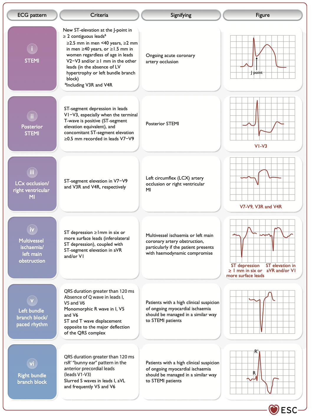ESC Guidelines 2023 ACS: Fokus Präklinik | FOAMINA